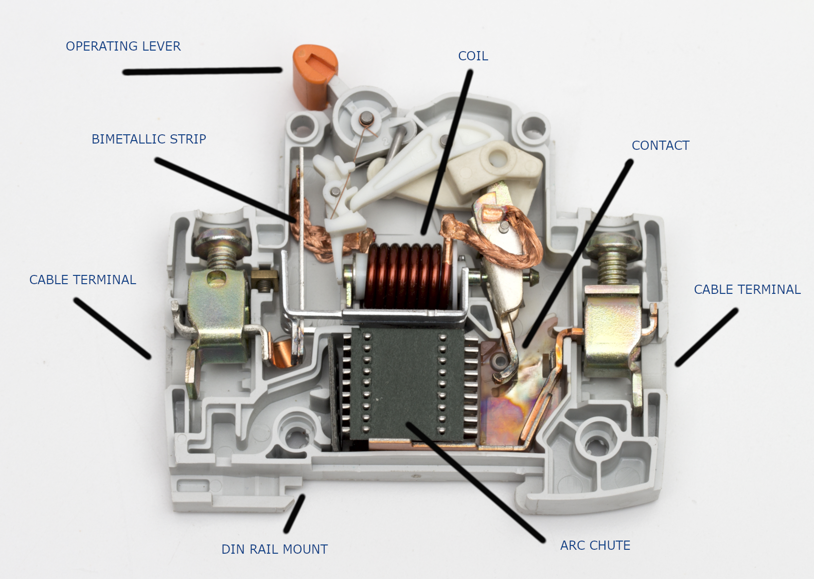 MCB Guide | Kempston Controls Electronic Components Distributor